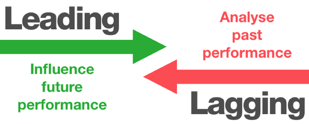 leading-indicator-alfastocks